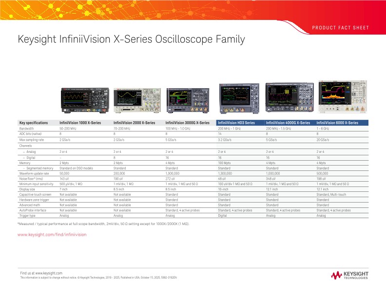 InfiniiVision X-Series Oscilloscope Family PDF Asset Page | Keysight